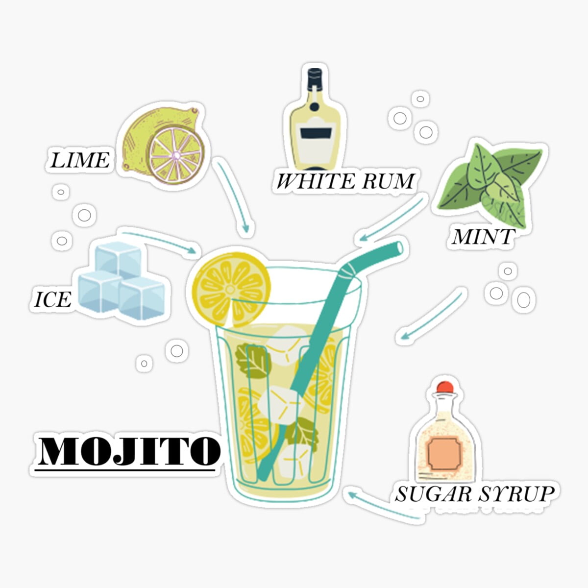 Maneki Mojito The Original Sticker, Phone Decal Water Bottle Stickers ...
