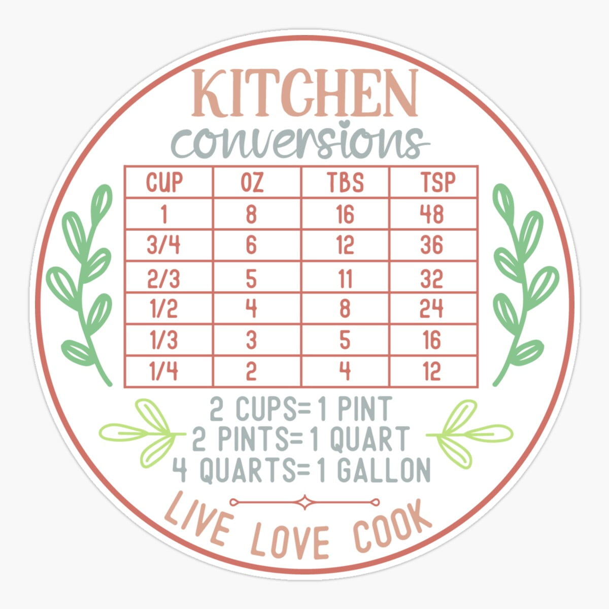 Maneki Mom'S Kitchen Conversion Chart Cooking Chart Unny Che Sticker ...