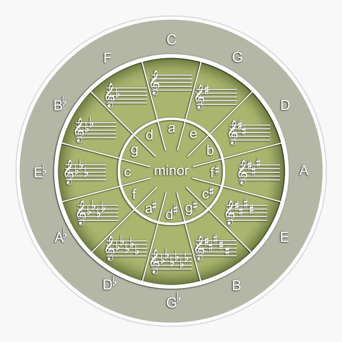 Maneki Musical Circle Of Fifths In Moss Green Er, Phone Decal Water ...
