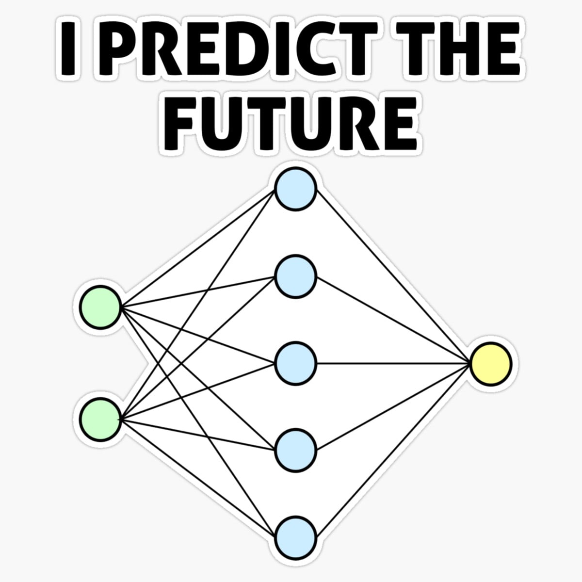 Maneki Neural Network Machine Learning: Predict The Future! Er, Phone ...