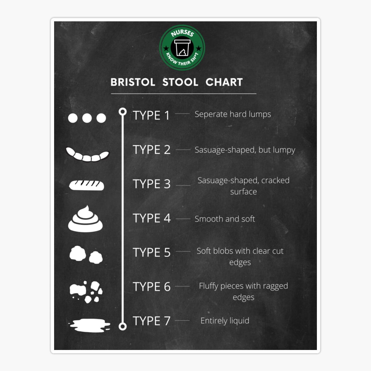 Maneki Nurses Of Bristol Stool Chart Er, Phone Decal Water Bottle ...