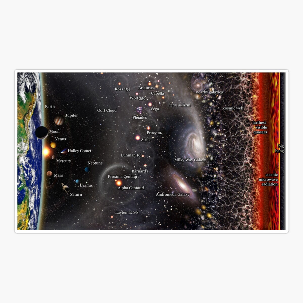 Maneki Observable Universe Map! (English Annotations) Sticker, Phone ...