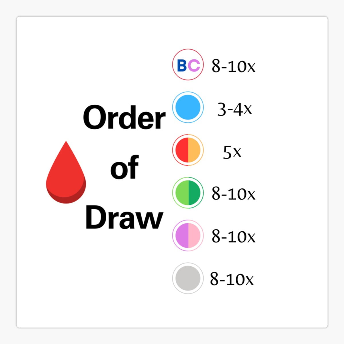 Maneki Order Of Blood Draw Ers And Magnets Er, Phone Decal Water Bottle Stickers Car Decals ...