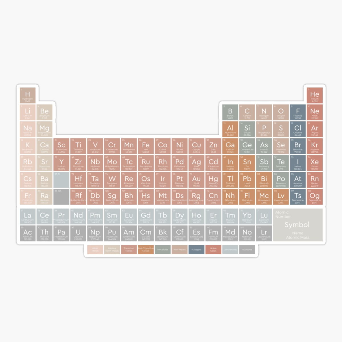 Maneki The Periodic Table Of The Elements | Earthy On White - American ...