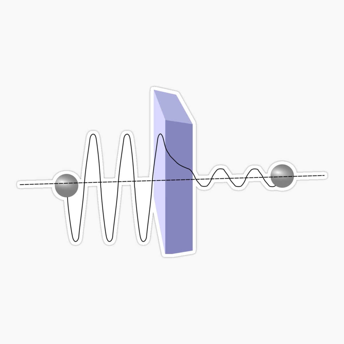 Maneki Quantum Tunnelling Diagram- Physics Quantum Mechanics Sticker ...