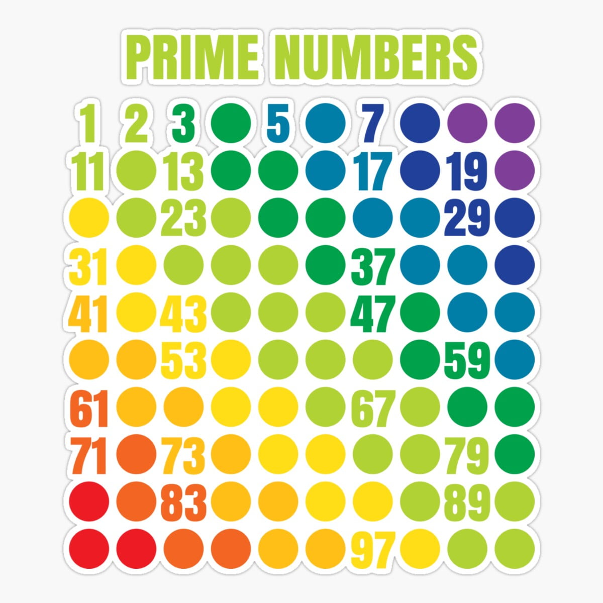 Maneki Rainbow Grid Of Prime Numbers Er, Phone Decal Water Bottle ...