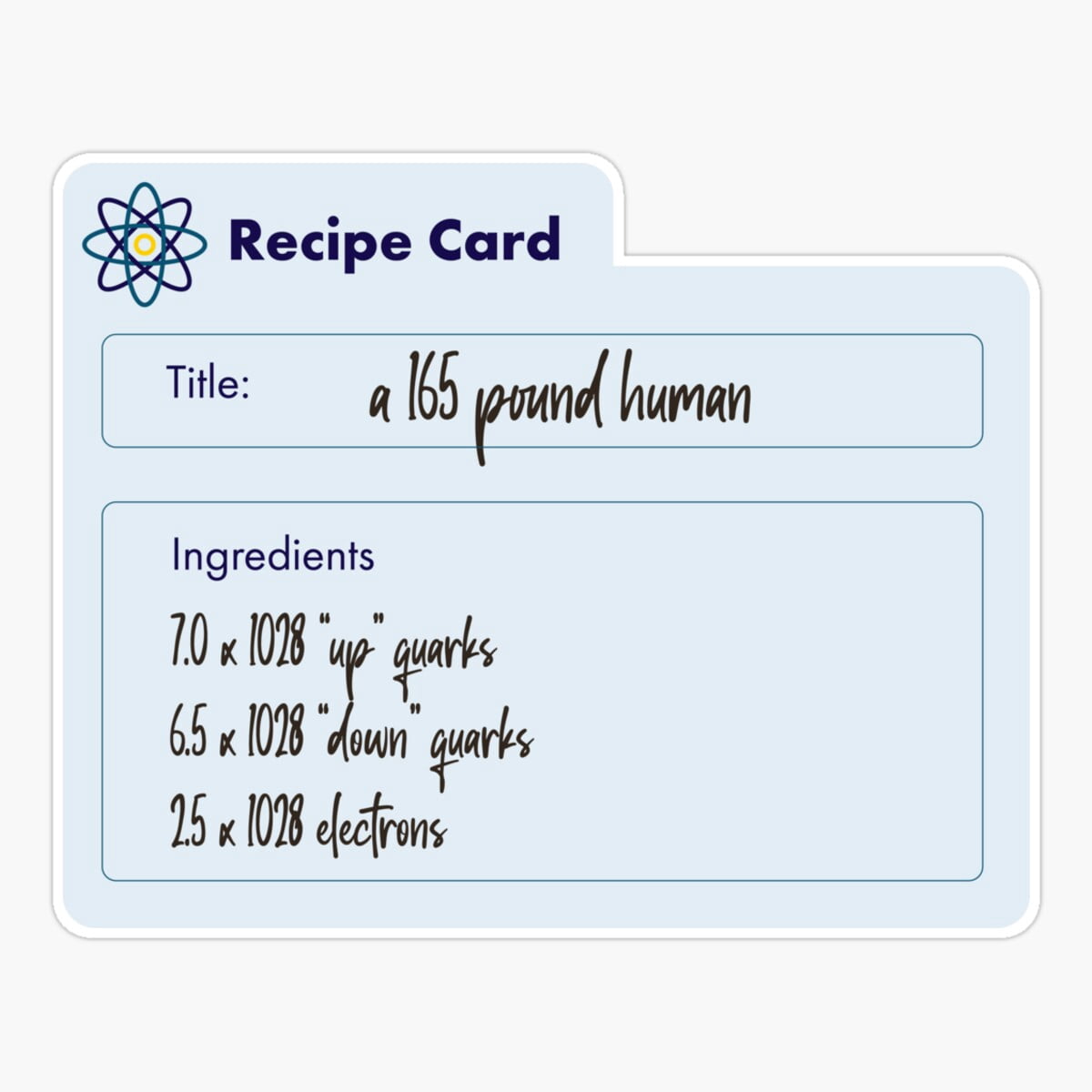 Maneki Recipe Card To Make A Human Sticker, Phone Decal Water Bottle ...