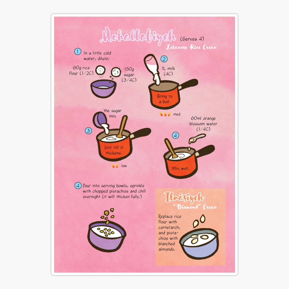Maneki Recipe: Mohallabiyeh (Lebanese Rice Cream) Sticker, Phone Decal ...