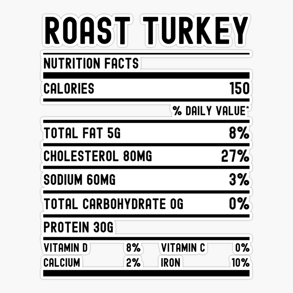 Maneki Roast Turkey Nutrition Acts Sticker, Phone Decal Water Bottle ...