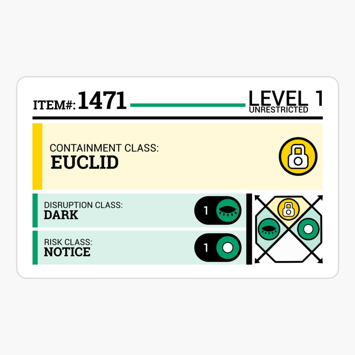 Maneki Scp-1471 - Malo 1.0.0 Er, Phone Decal Water Bottle Stickers Car ...