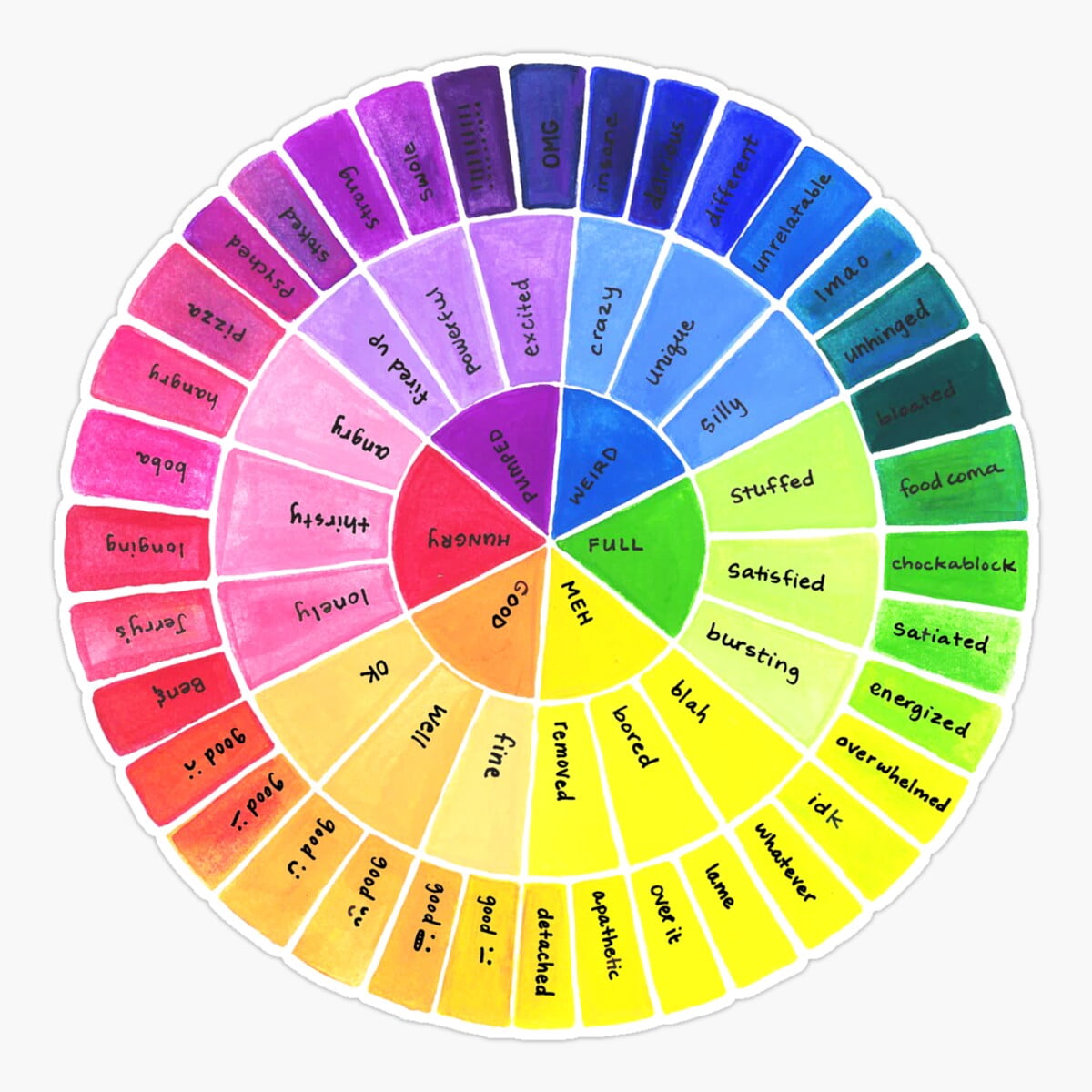Maneki Seriously Emotional Wheel Sticker, Phone Decal Water Bottle ...
