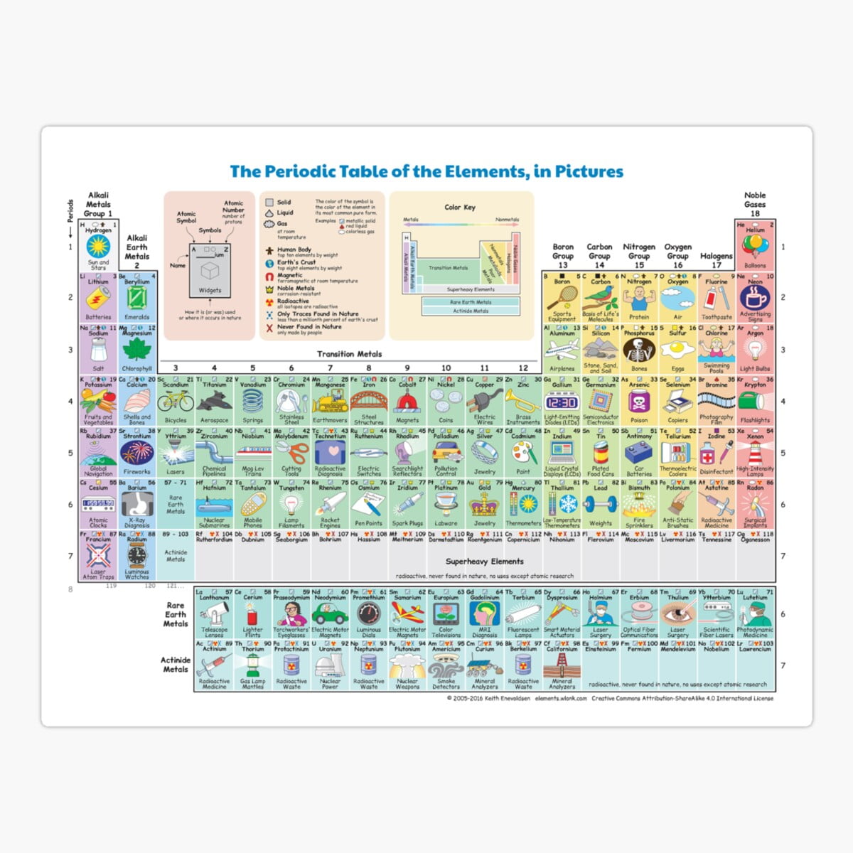 Maneki The Periodic Table Of The Elements Showing Daily Use Items In ...