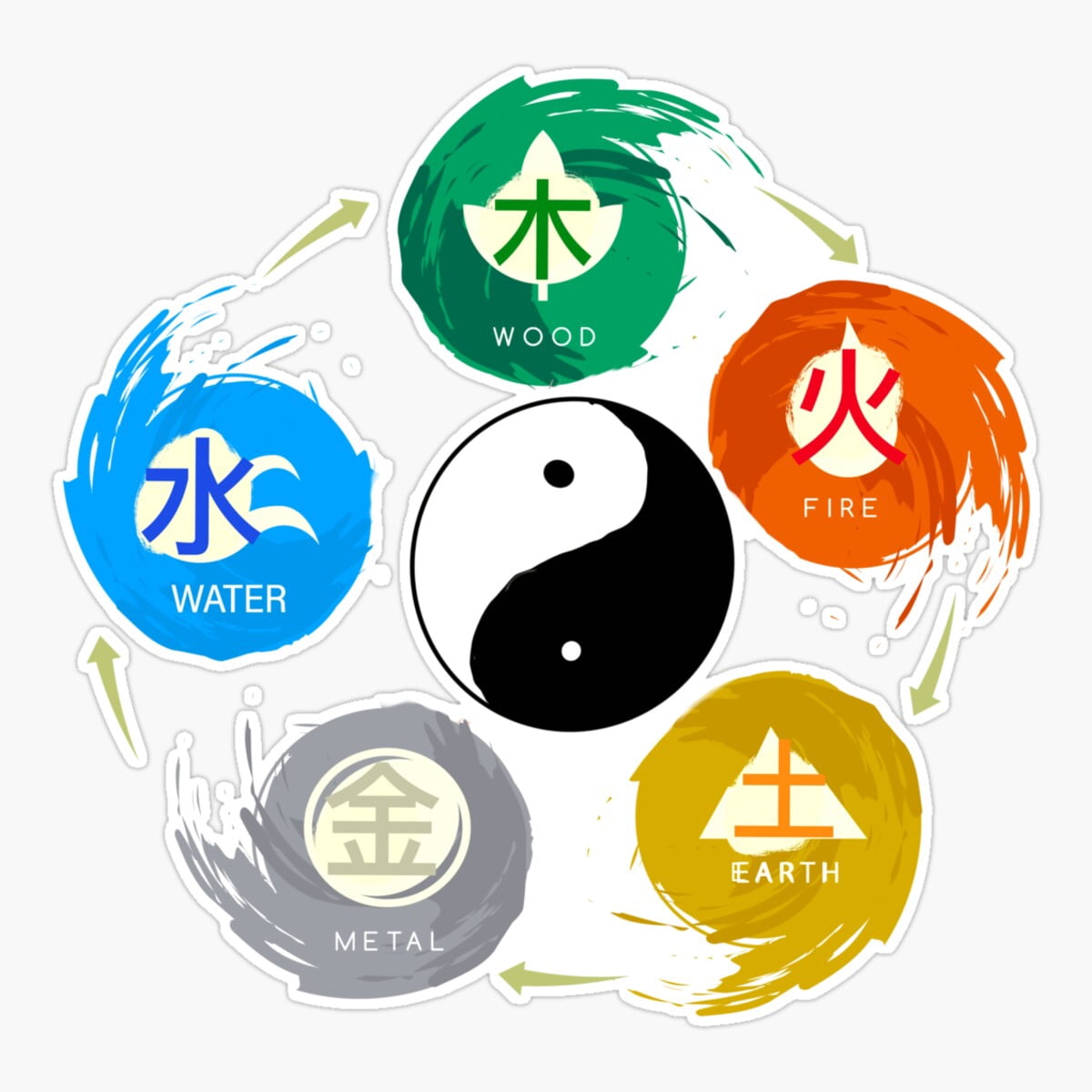 Maneki The Principle Of Five Elements Drawing Sticker, Phone Decal ...