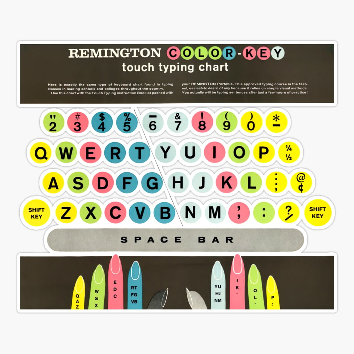 Maneki Touch Typing Chart Er, Phone Decal Water Bottle Stickers Car ...