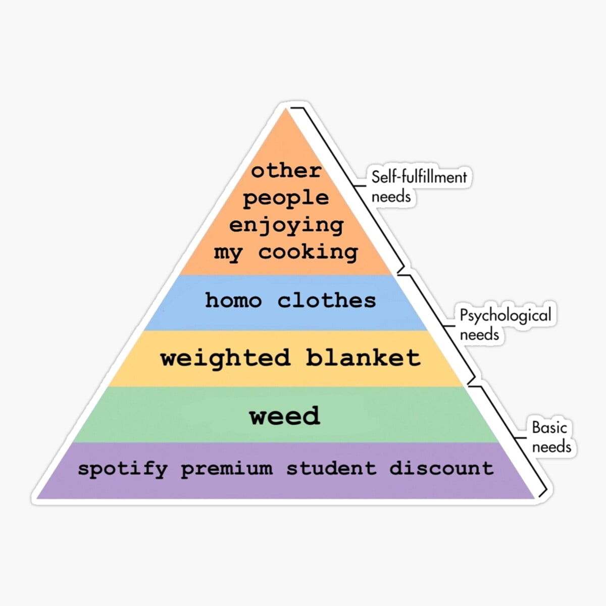 Maneki True Chart O Needs Sticker, Phone Decal Water Bottle Stickers ...