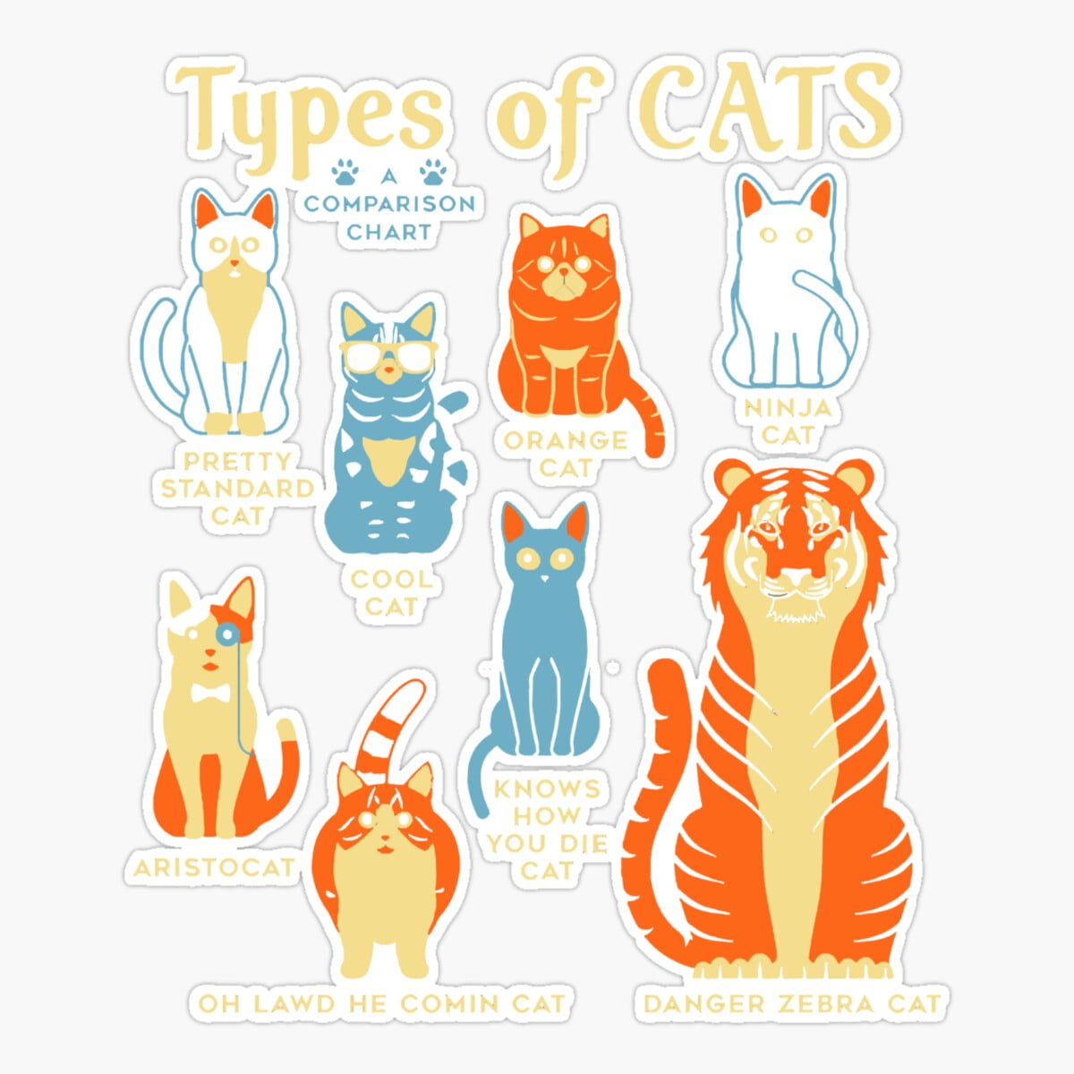 Maneki Types O Cats A Compasrison Chart Unny Novelty Cat Lover Cat Owner Git Sticker, Phone ...