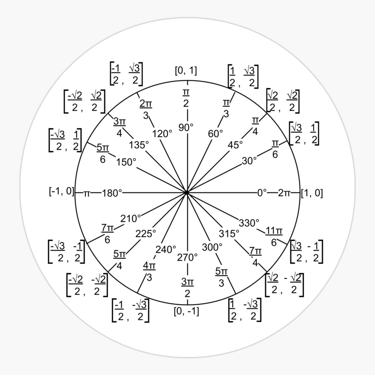 Maneki Unit Circle Trigonometry Er, Phone Decal Water Bottle Stickers ...