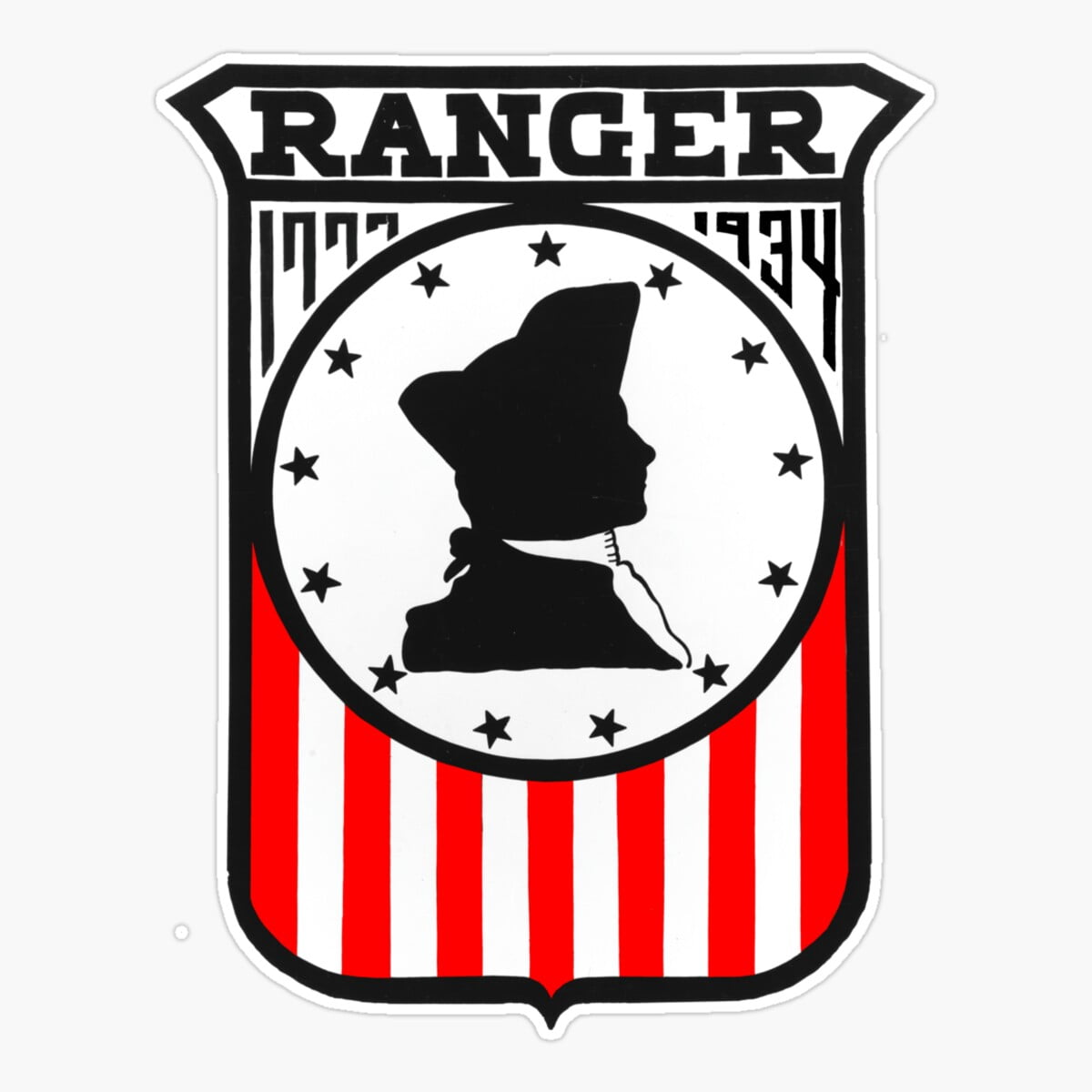 Maneki Uss Ranger (Cv-4) - Historical Er, Phone Decal Water Bottle ...