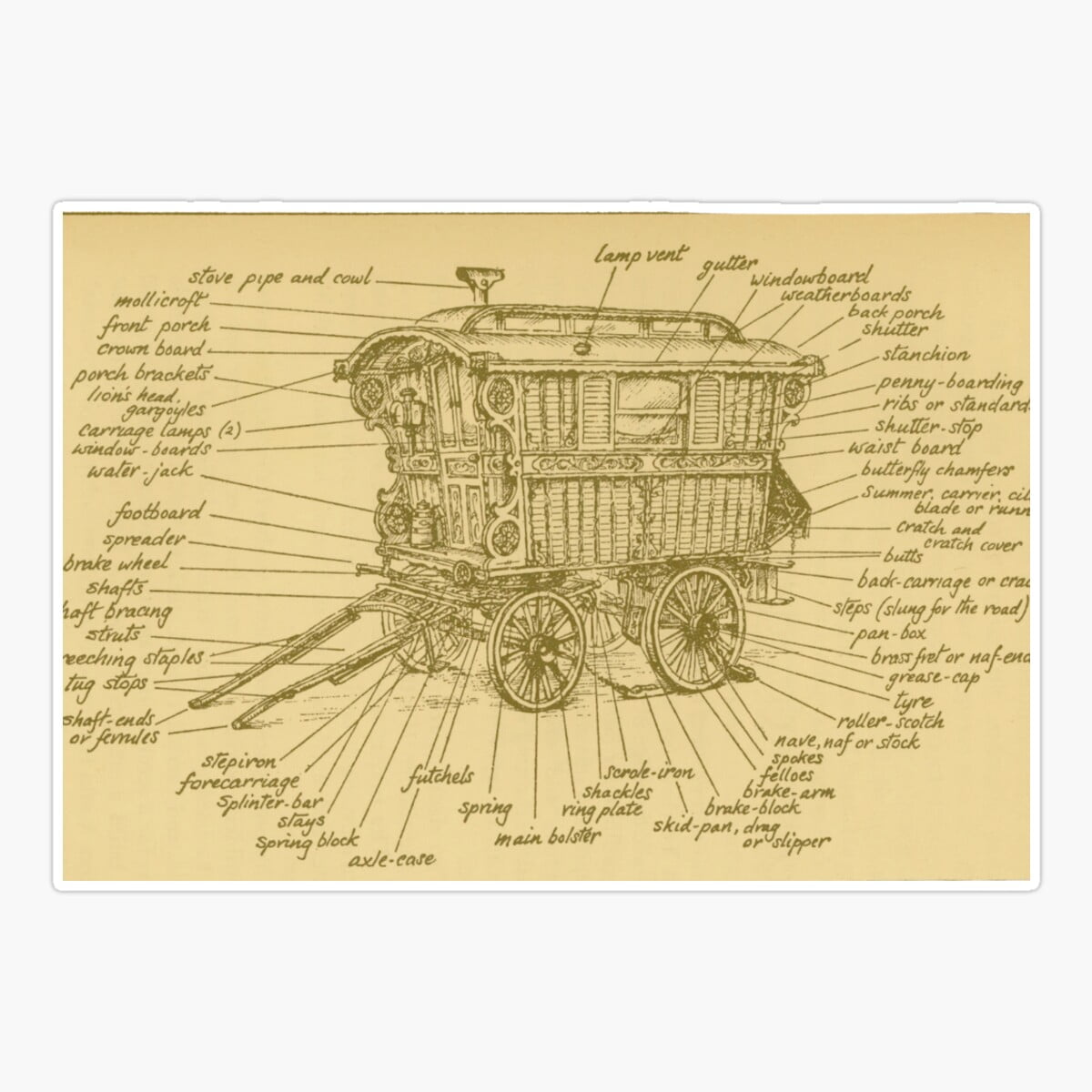 Maneki Vardo Plans Romany Gypsy Caravan Er, Phone Decal Water Bottle ...