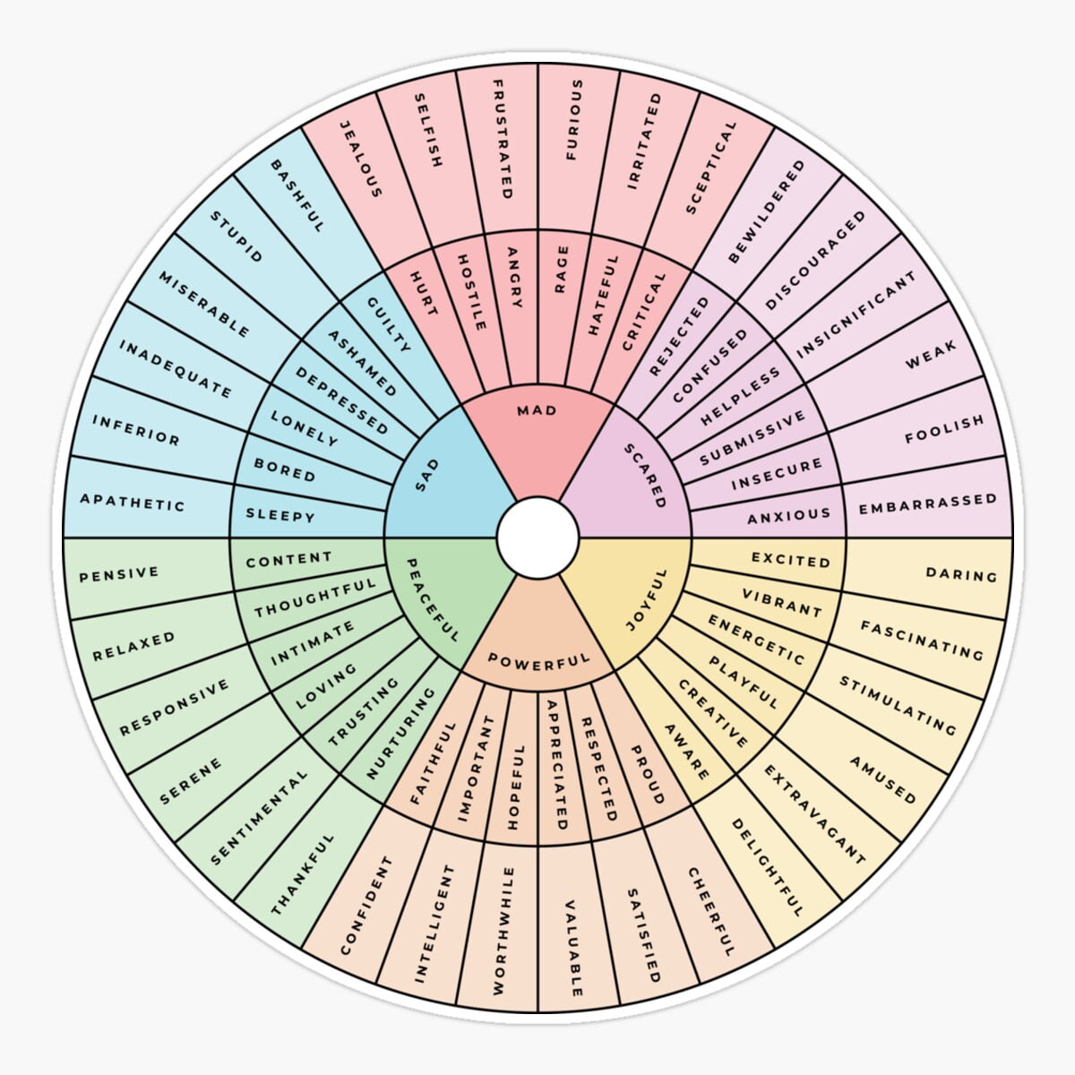 Maneki Wheel Of Emotions + Feelings | Pastel Rainbow + Black On Sand ...