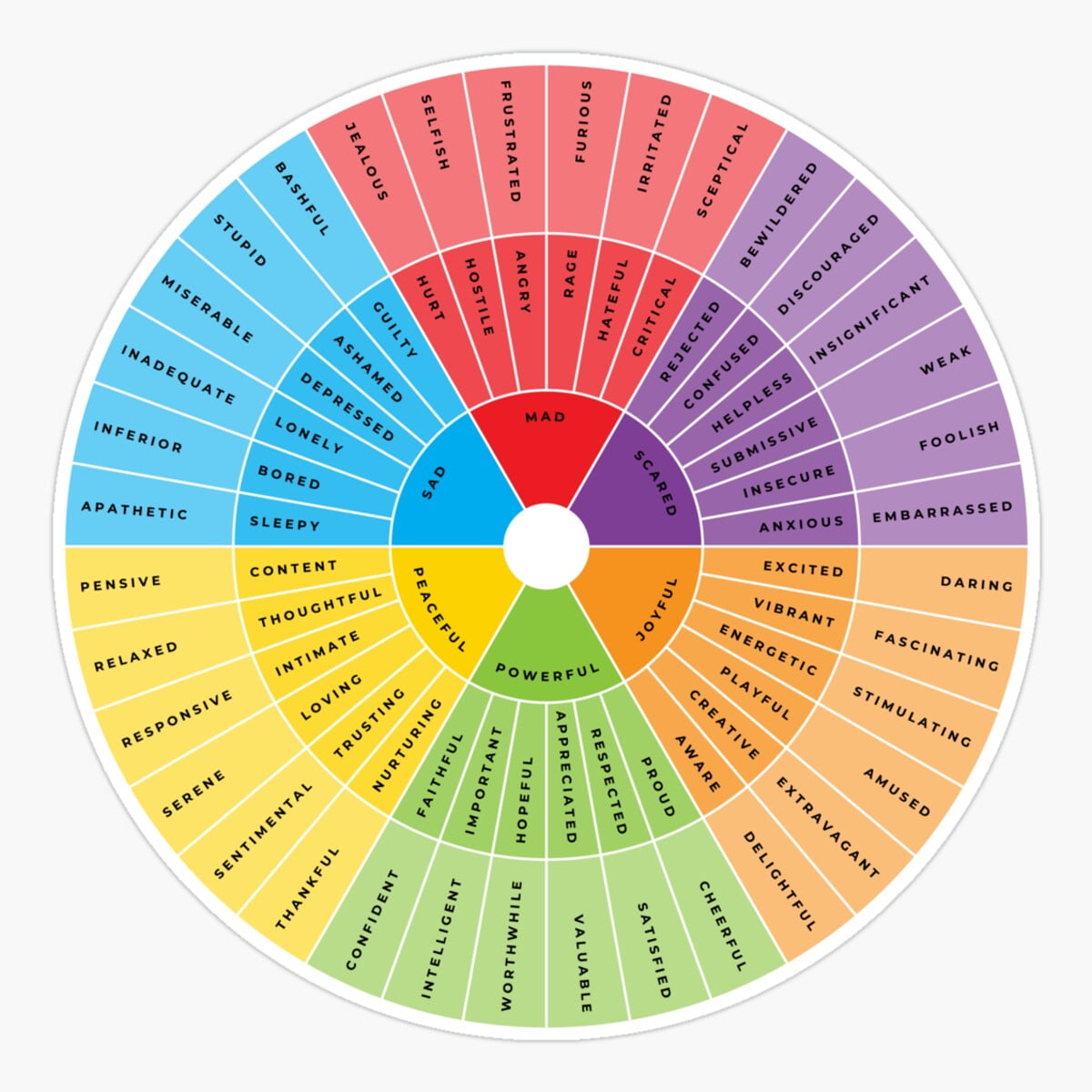 Maneki Wheel Of Emotions + Feelings | Rainbow + Monochrome On Sand ...