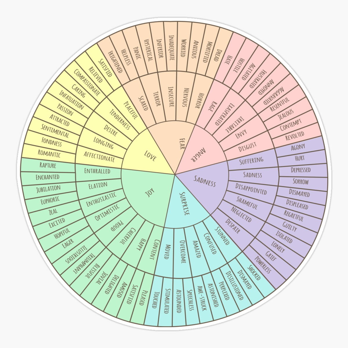 Maneki Wheel Of Emo New Colors Sticker, Phone Decal Water Bottle ...