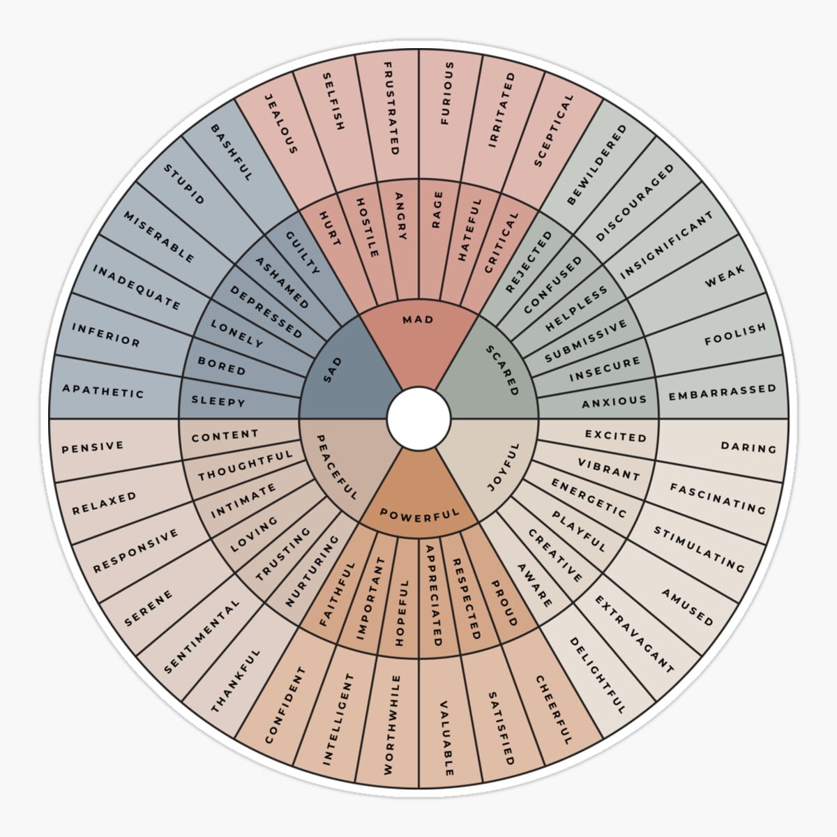Maneki Wheel Of Emotions + Feelings | Earthy + Black On White | Wilcox ...