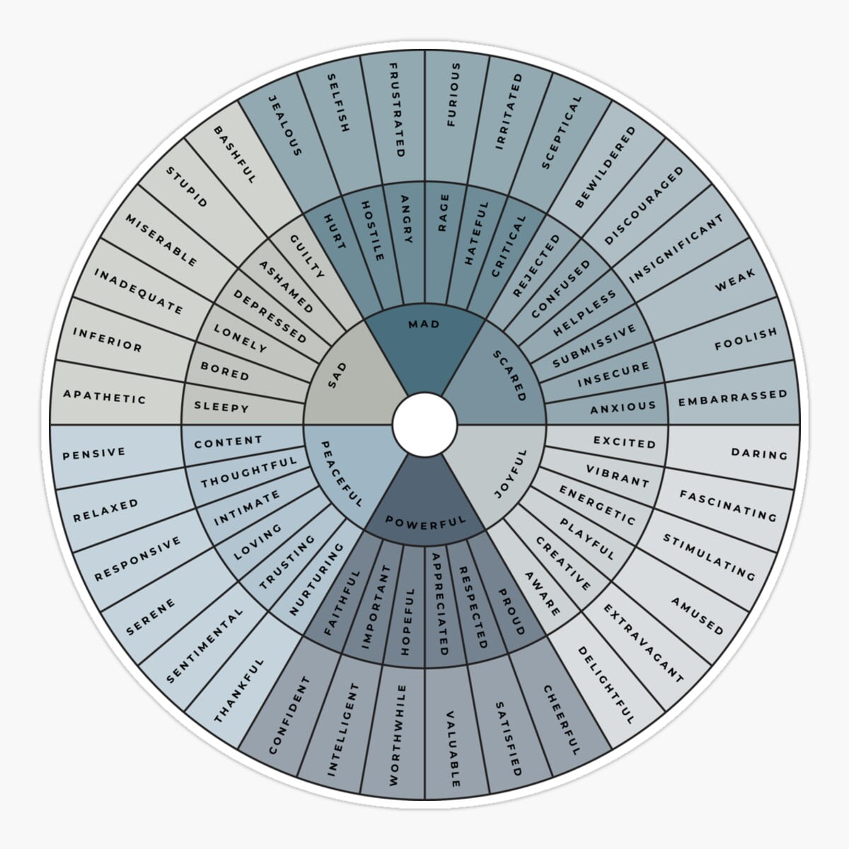 Maneki Wheel Of Emotions + Feelings | Ocean Blue + Black On Sand ...