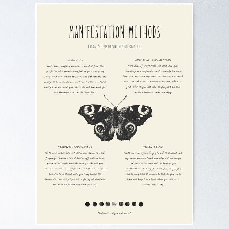 Manifestation Methods Law Of Attraction Descriptive Chart Poster ...