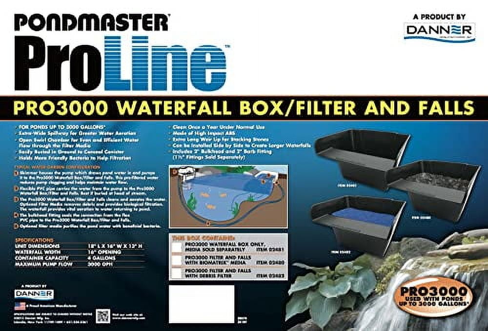 Manufacturing, Inc., 3000 Waterfall Box, 02481 - Walmart.com