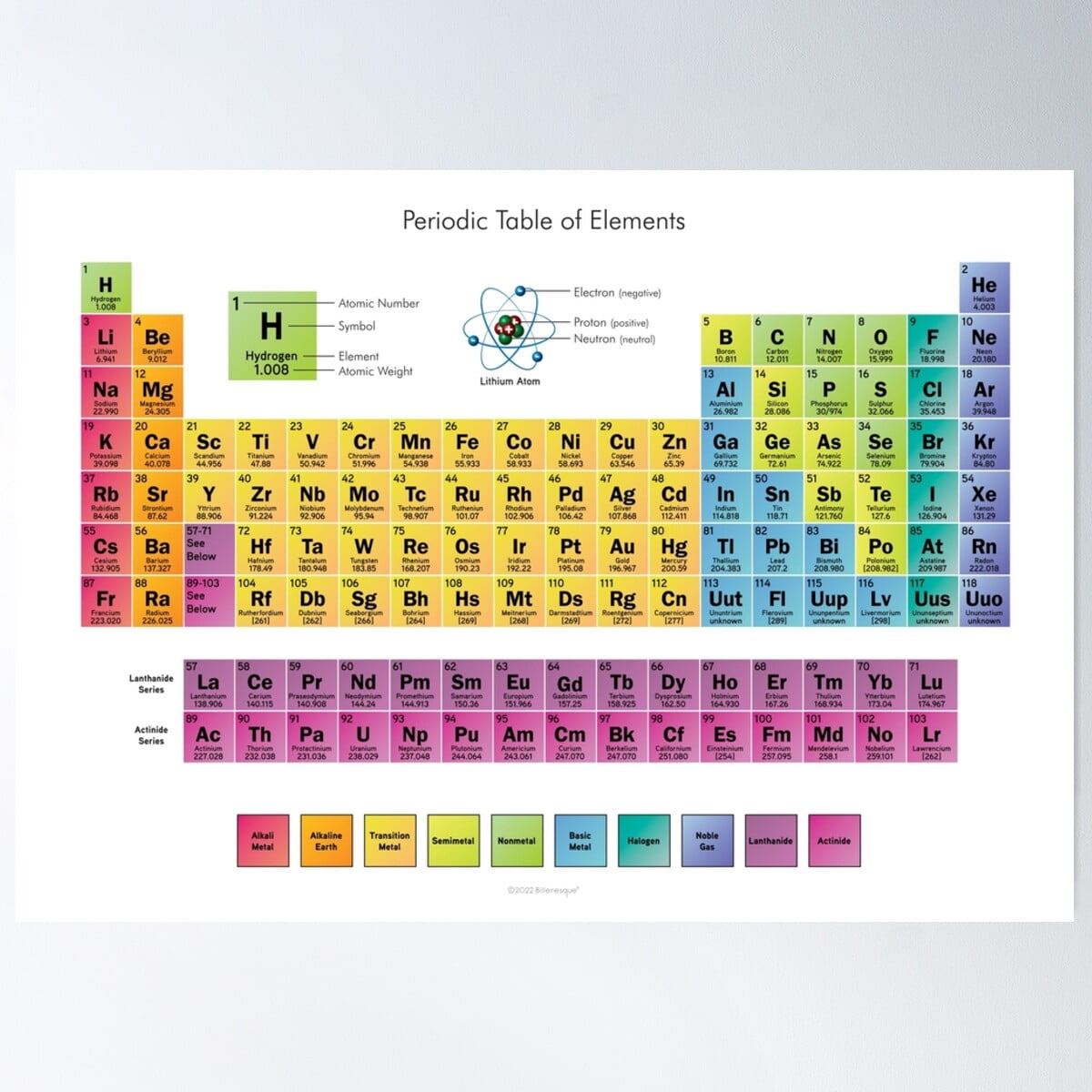 Many Periodic Table Items - Periodic Table Of Chemical Elements Poster ...