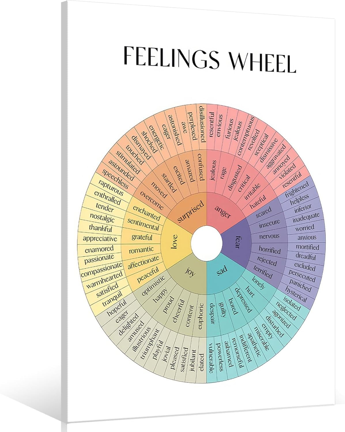Maozehuxi Emotions Wheel Children's emotional charts Mental health ...