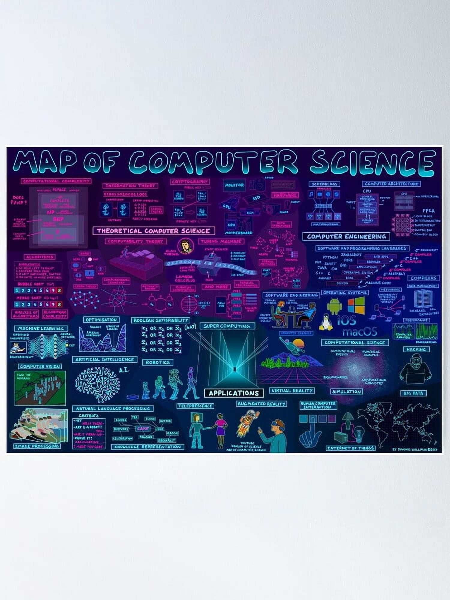 Map of Computer Science Poster - Walmart.com