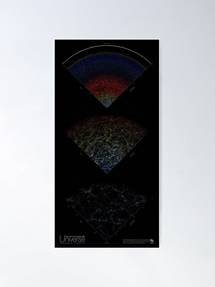 Map of the Universe - 3 zoom levels Poster - Walmart.com
