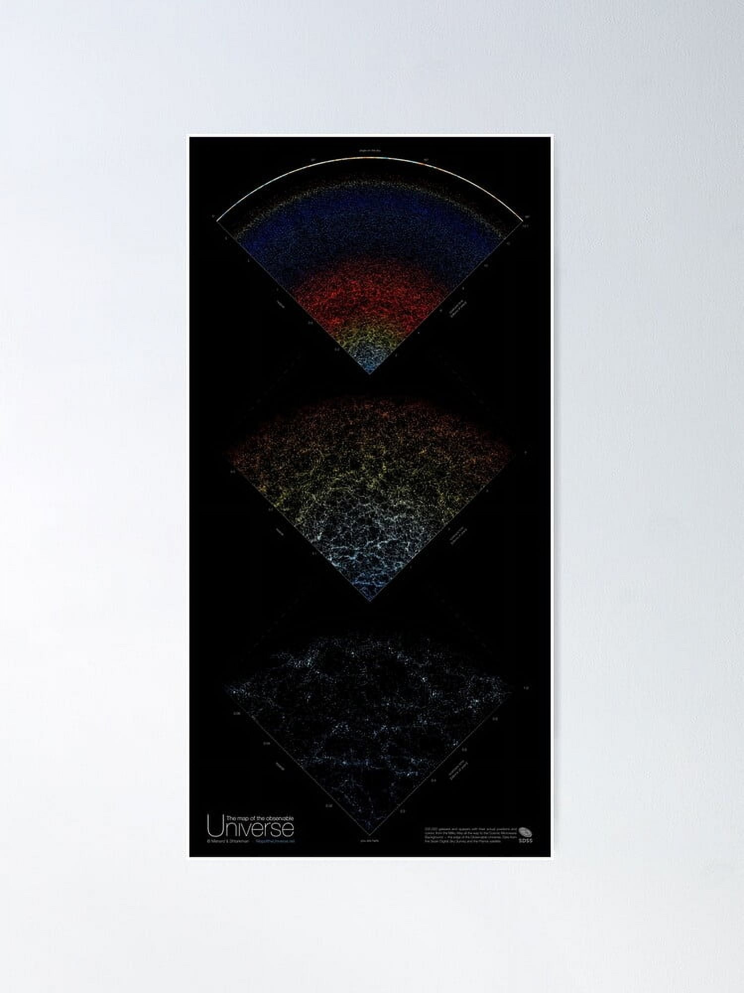 Map of the Universe - 3 zoom levels Poster - Walmart.com