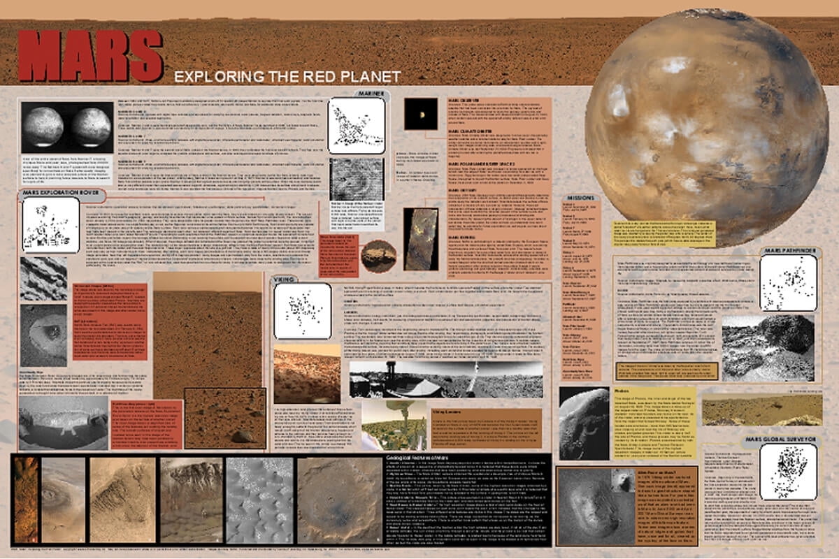 Mars Exploration Educational Poster 36x24 - Walmart.com