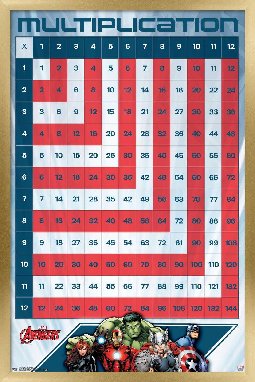 Marvel Comics - Avengers - Numbers - Multiplication Table Wall Poster ...