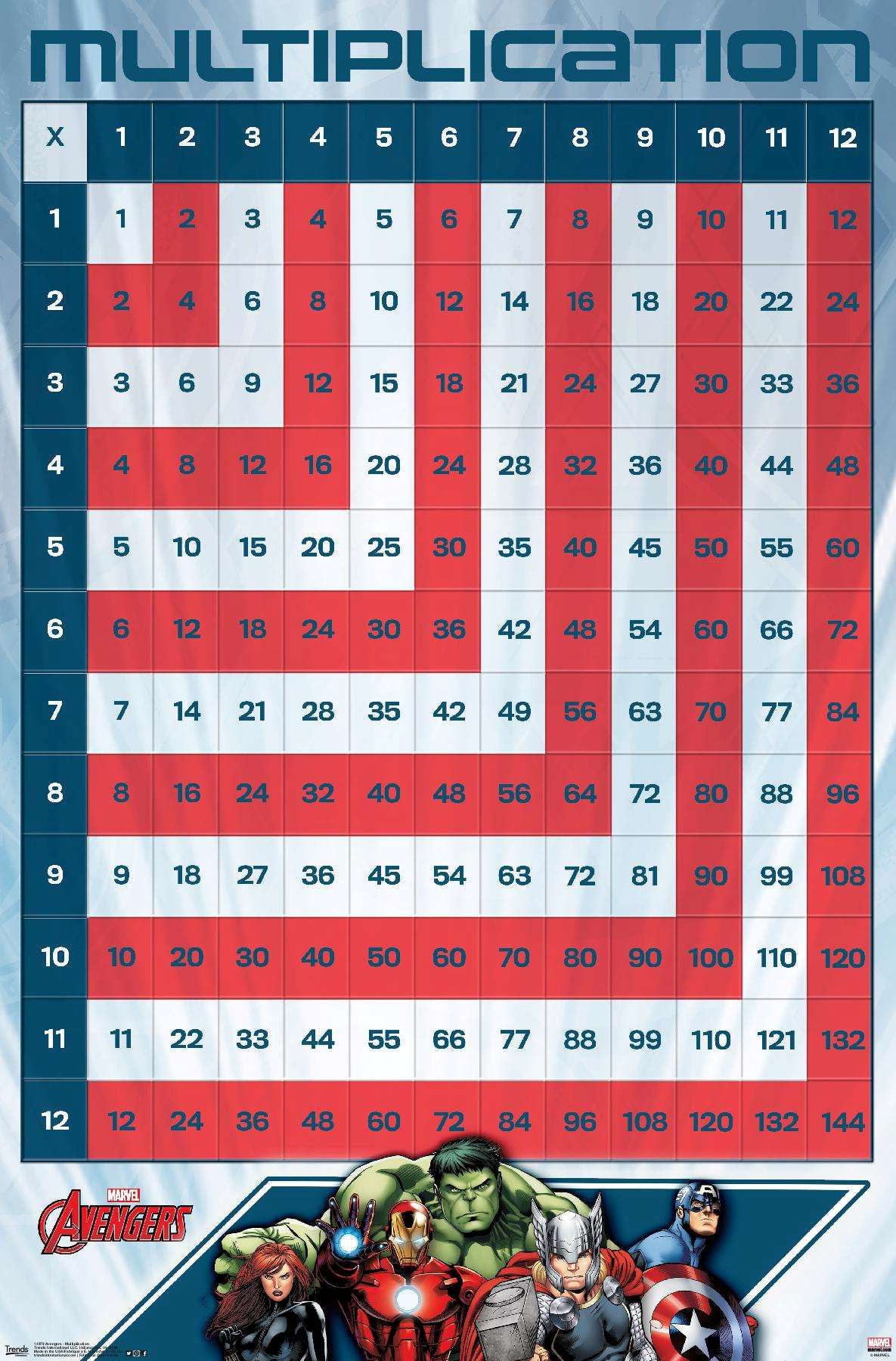 Marvel Comics - Avengers - Numbers - Multiplication Table Wall Poster ...