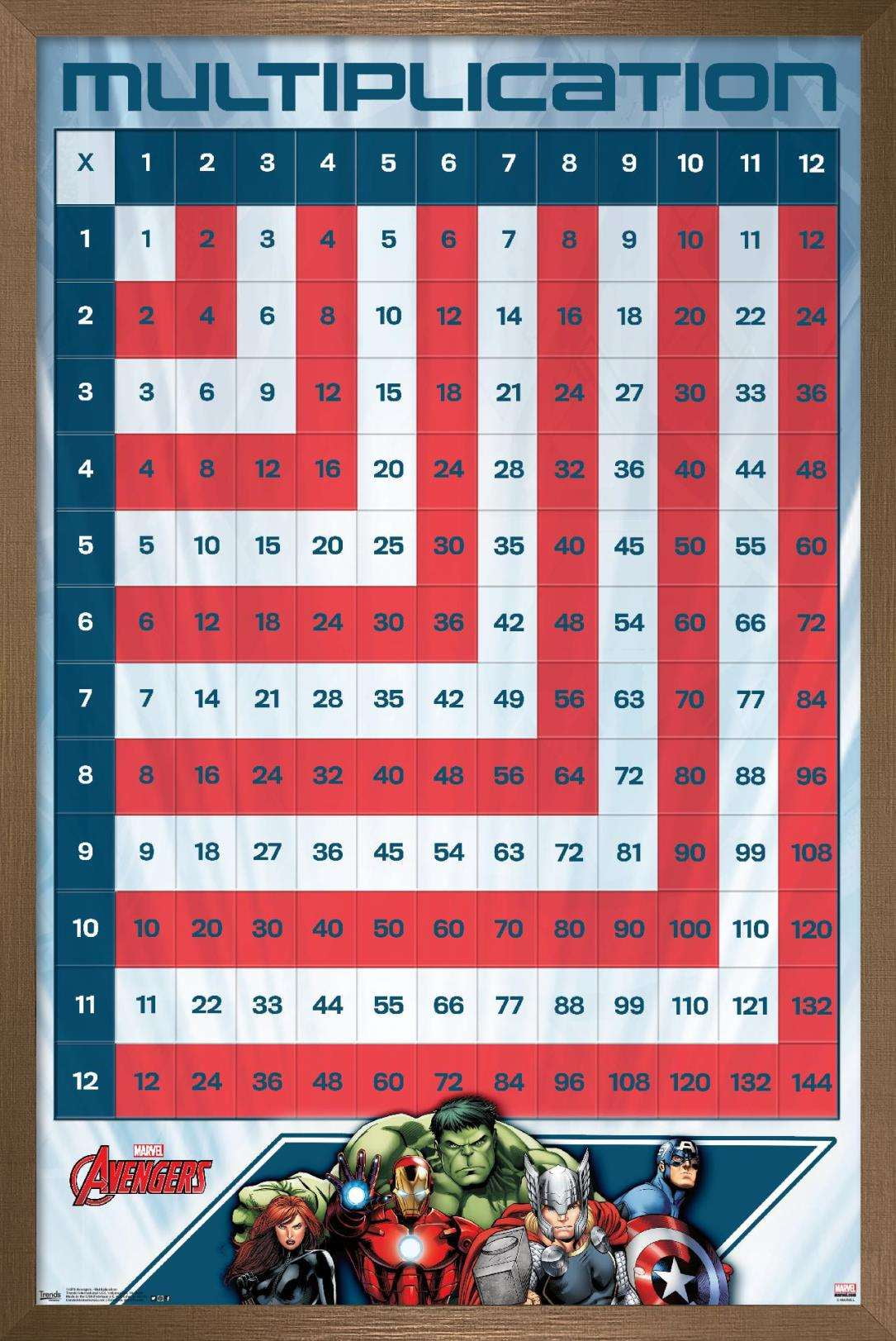 Marvel Comics - Avengers - Numbers - Multiplication Table Wall Poster ...