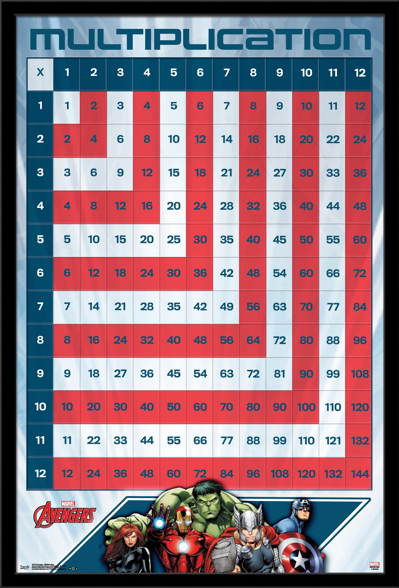 Marvel Comics - Avengers - Numbers - Multiplication Table Wall Poster ...
