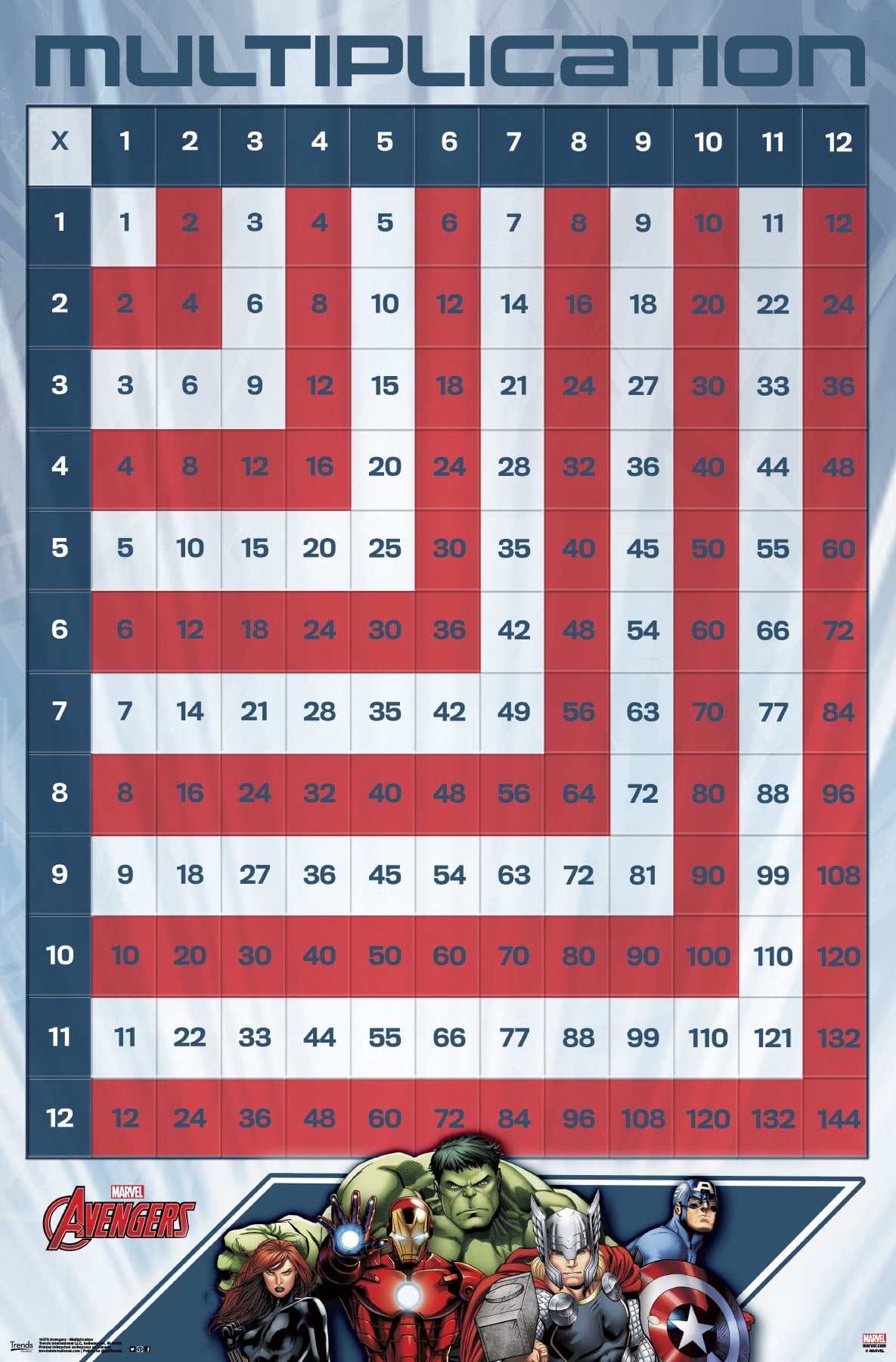 Marvel Comics - Avengers - Numbers - Multiplication Table Wall Poster ...
