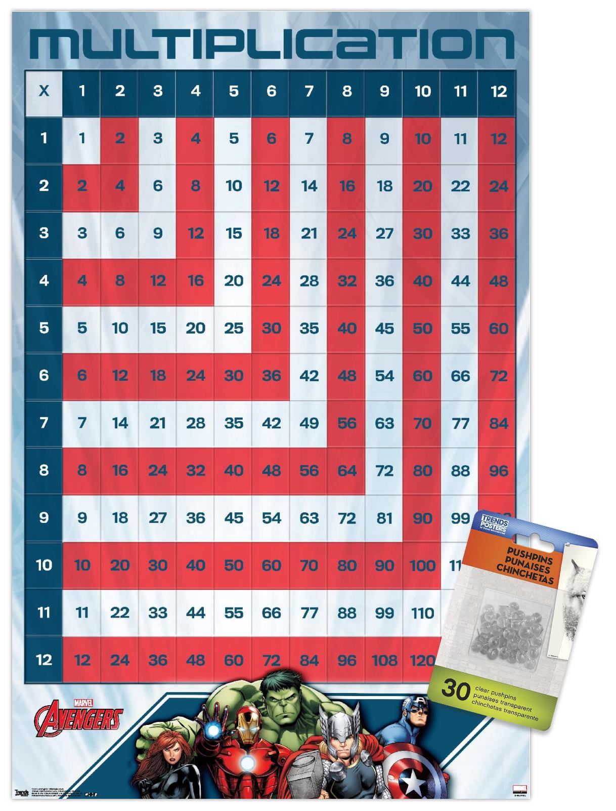 Marvel Comics - Avengers - Numbers - Multiplication Table Wall Poster ...