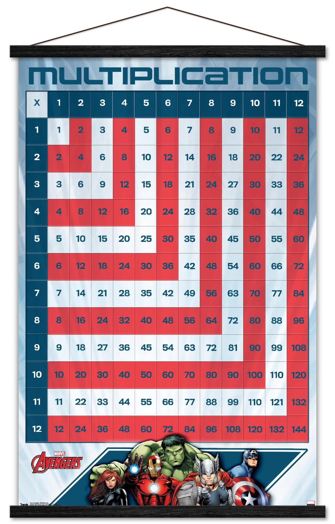 Marvel Comics - Avengers - Numbers - Multiplication Table Wall Poster ...