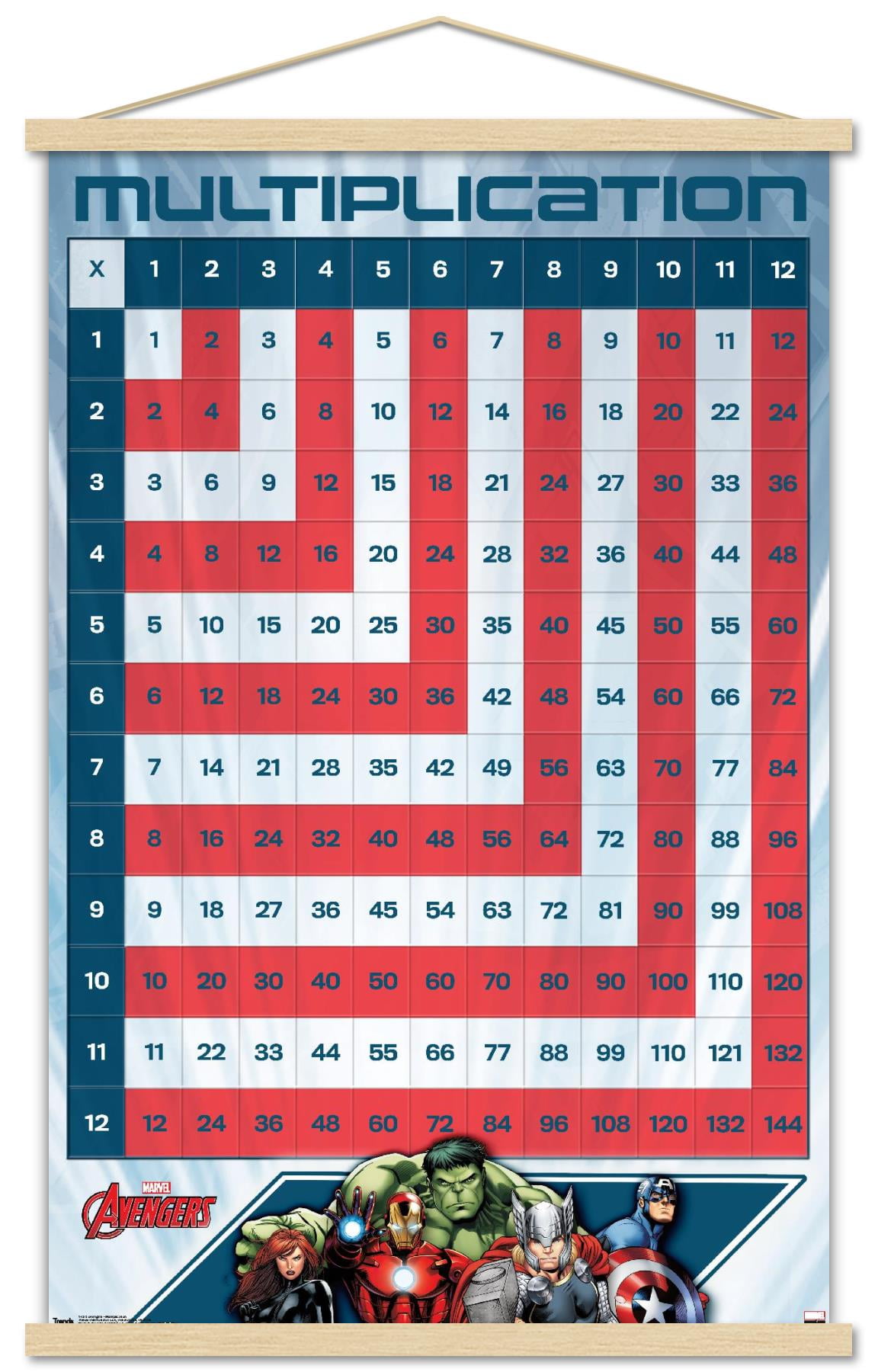 Marvel Comics - Avengers - Numbers - Multiplication Table - Walmart.com