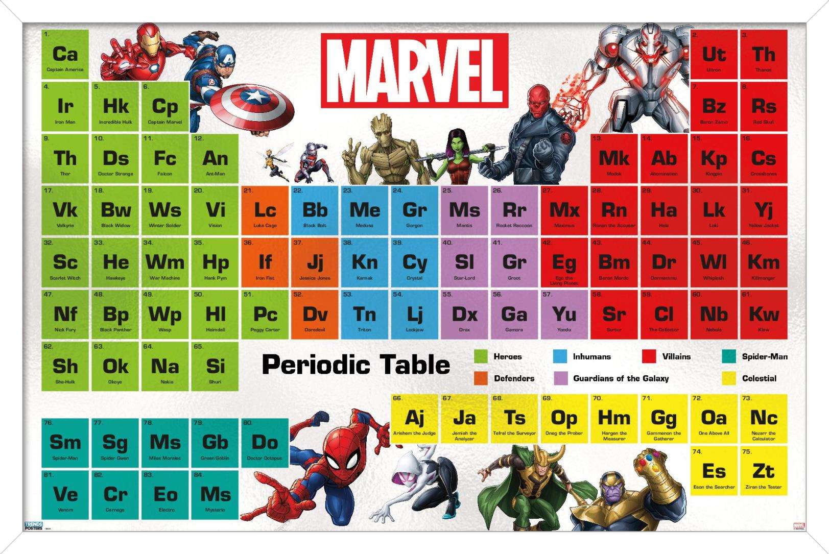 Marvel Comics - Periodic Table of Marvel Wall Poster, 14.725" x 22.375 ...