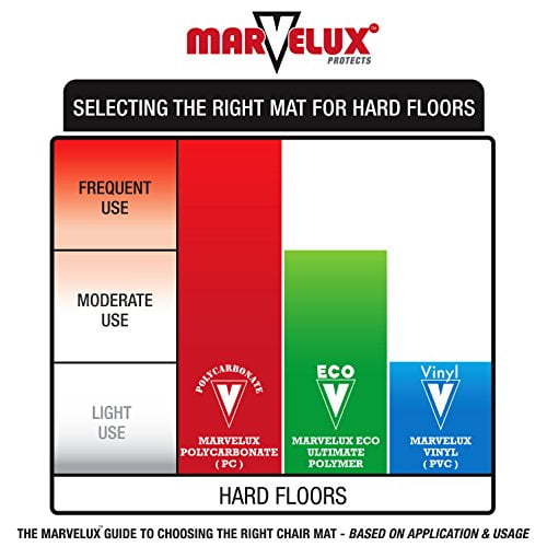 Marvelux Office Chair Mat for Hardwood Floors 36" x 48", Clear PVC Hard ...
