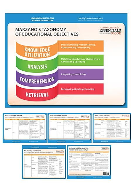 Marzano's Taxonomy of Educational Objectives: Taxonomy Crosswalk (Other ...