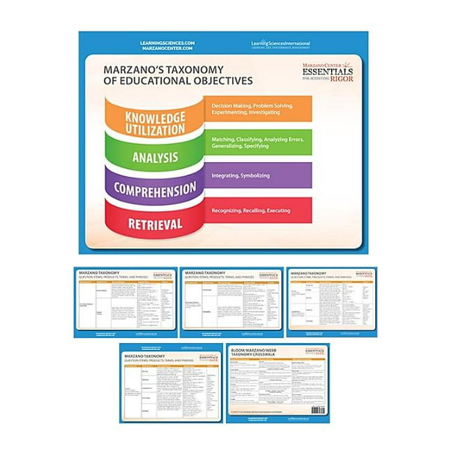 Marzano's Taxonomy of Educational Objectives: Taxonomy Crosswalk (Other ...