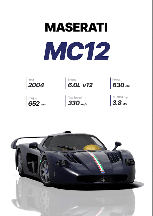 Maserati MC12 24x36 Poster - Exotic Supercar, Race-Inspired, Luxury Art ...