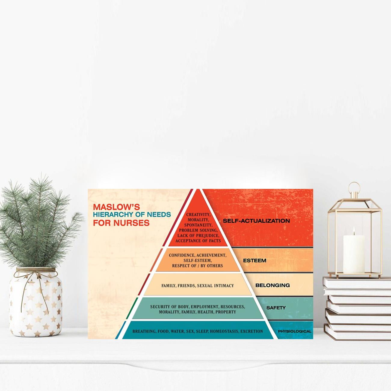 Maslow Is Hierarchy Of Needs For Nurses Poster 16 x 24 Inch Poster ...